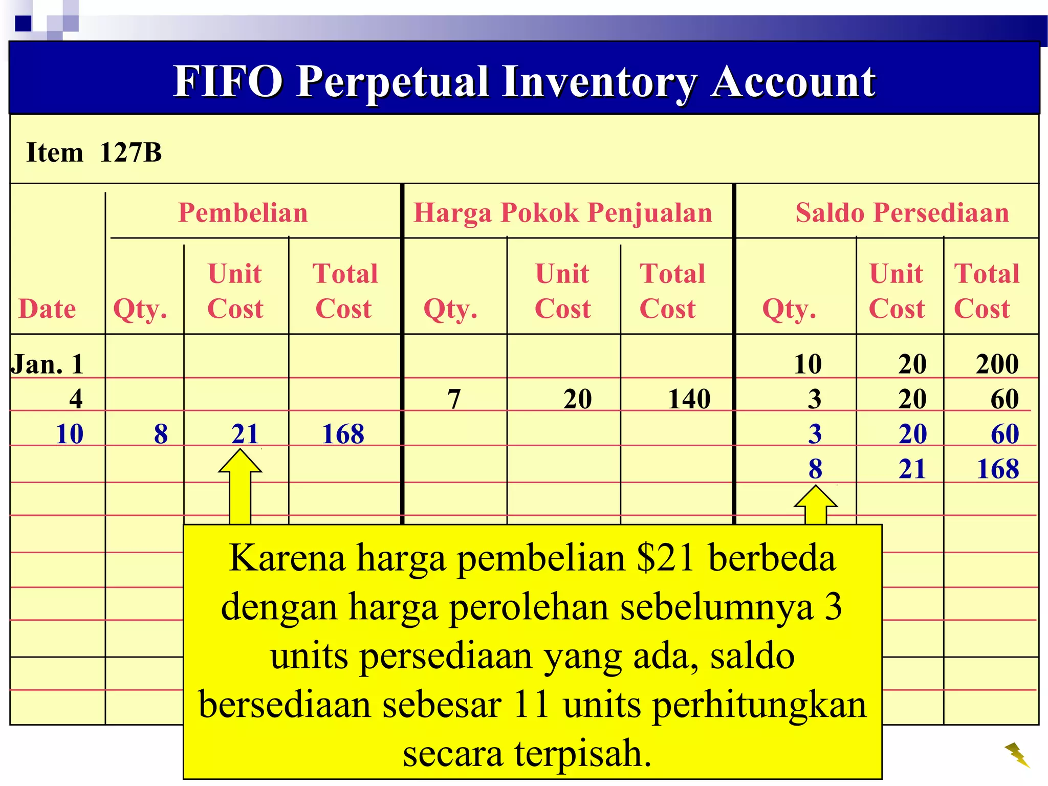Inventory, EOQ & FIFO, LIFO _ Materi Training "INVENTORY & WAREHOUSING ...