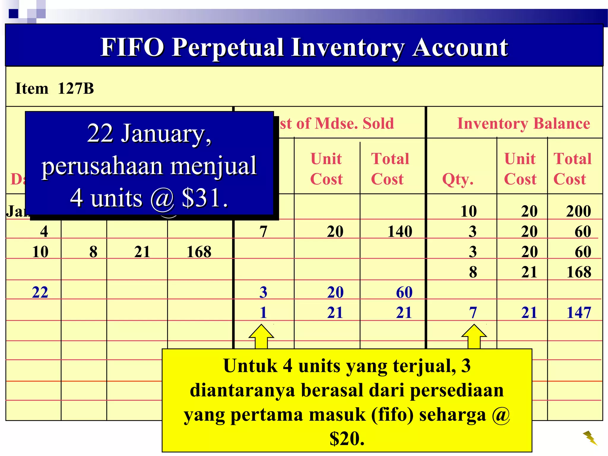 Inventory, EOQ & FIFO, LIFO _ Materi Training "INVENTORY & WAREHOUSING MANAGEMENT" | PPT