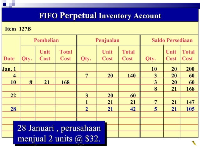 Inventory, EOQ & FIFO, LIFO _ Materi Training "INVENTORY & WAREHOUSING ...