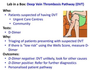 Dr Martin Myers - ECO 19: Care closer to home | PPT
