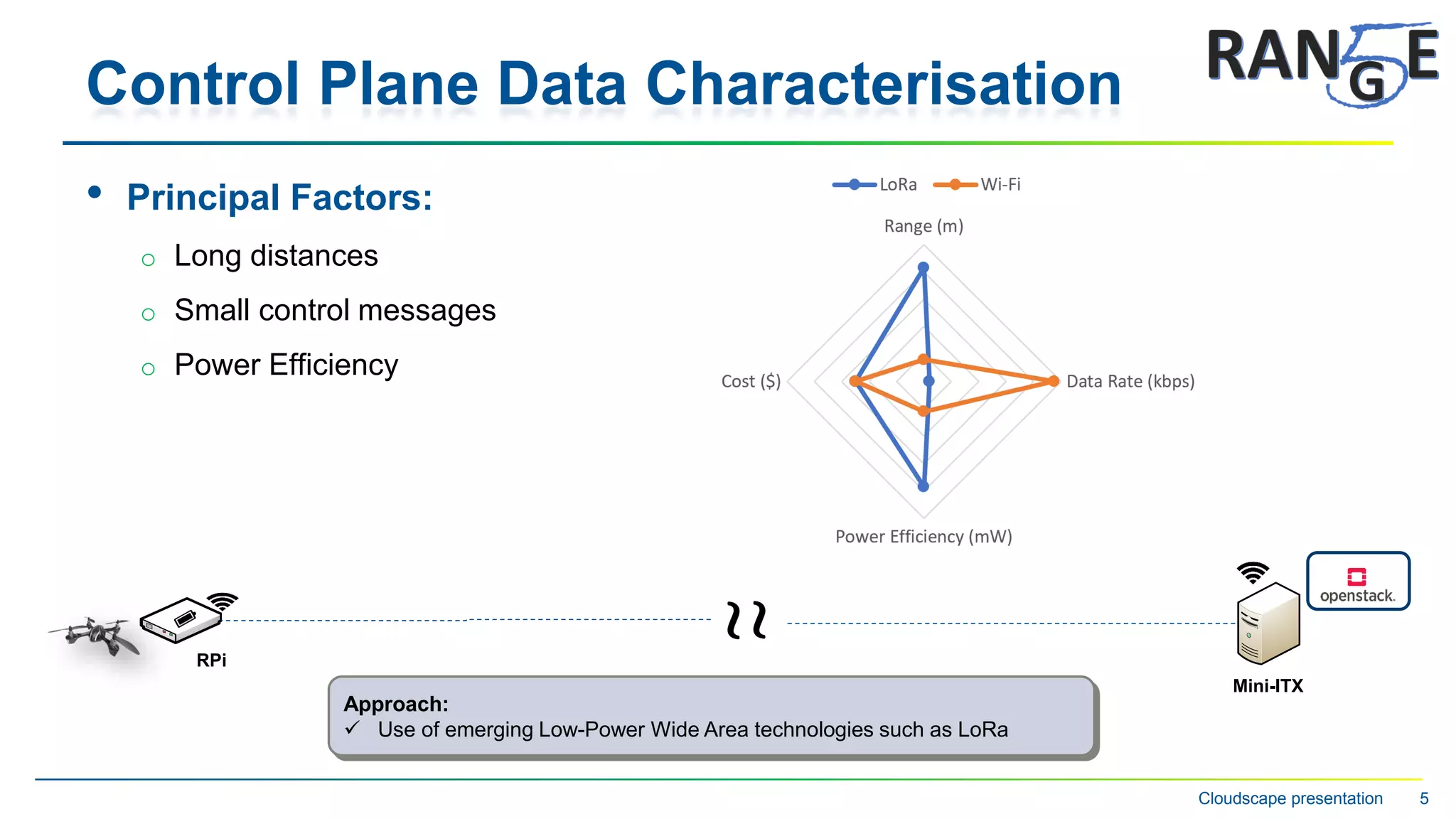 Control Plane Data Characterisation for an 5G NFV Environment | PDF ...
