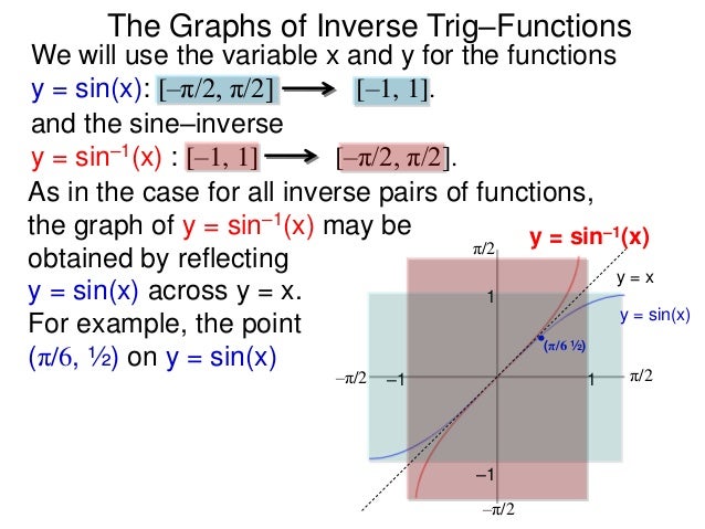7. inverse trig functions and linear trig equations-x