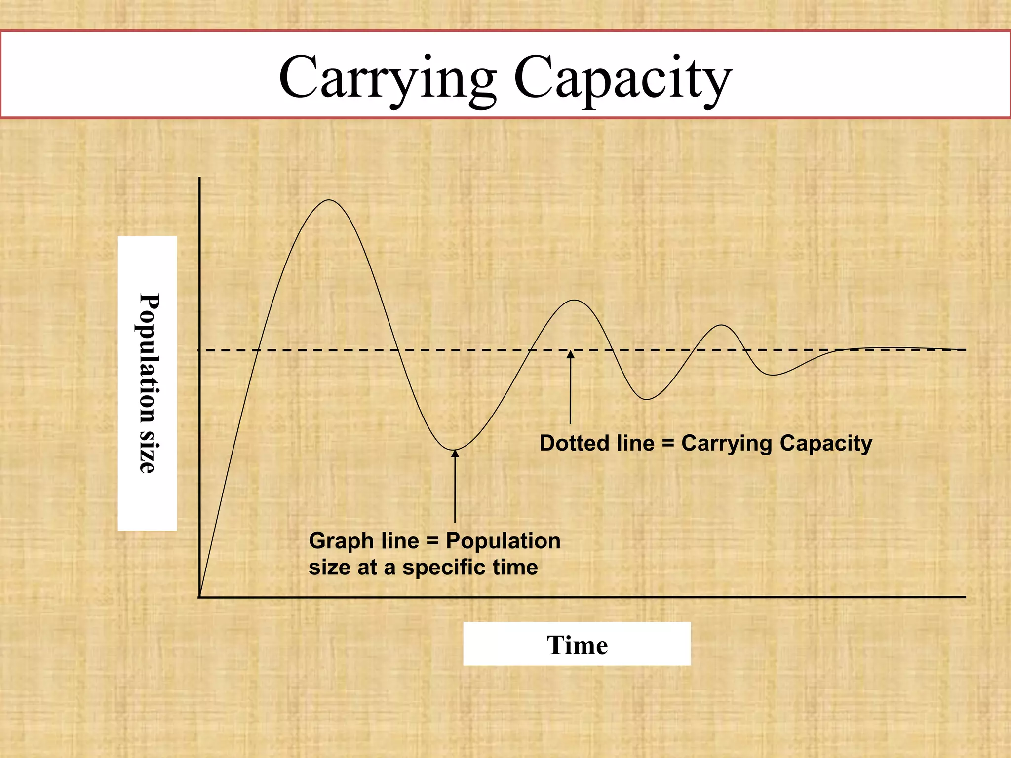 7. Environmental carrying capacity | PDF