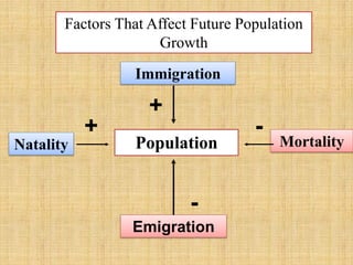 7. Environmental carrying capacity | PDF