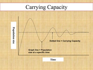 7. Environmental carrying capacity | PDF