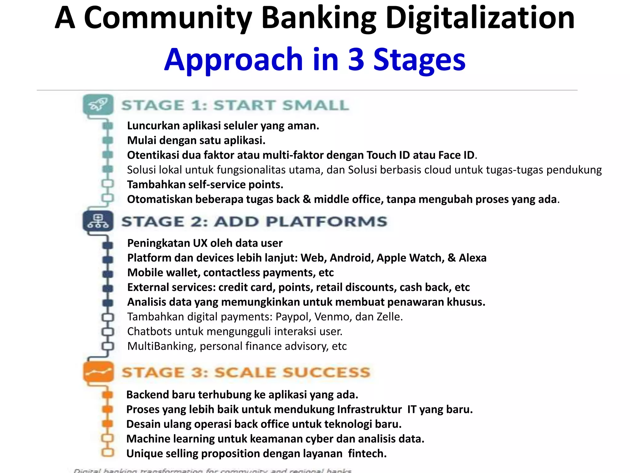 Transformasi Digital Banking _ Materi Training "Financial Technology ...
