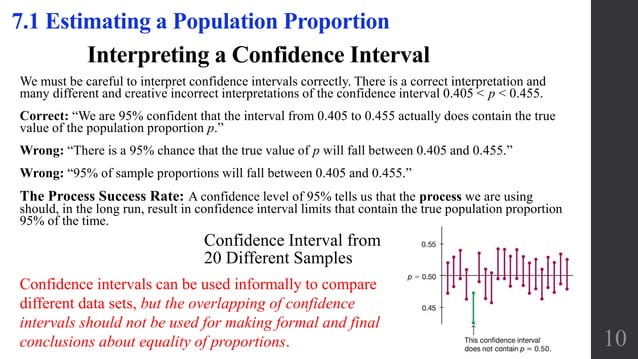 Estimating a Population Proportion | PPTX | Physics | Science