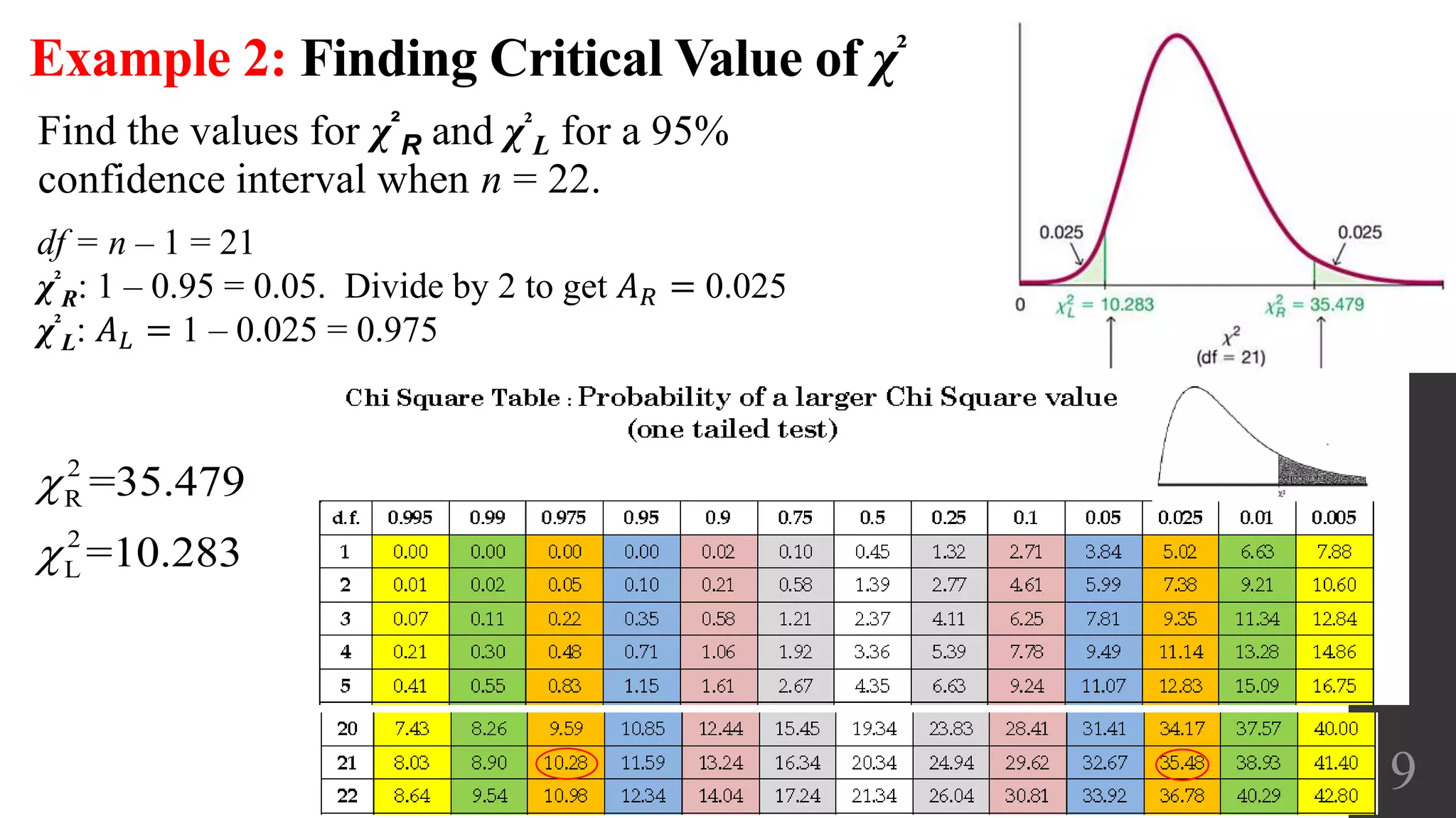 Estimating A Population Standard Deviation Or Variance Pptx Physics Science