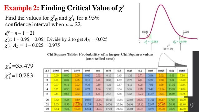 Population standard deviation - serejob Population standard deviation - serejob