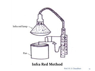 Moisture content determination Methods by Hema Gavit | PPTX