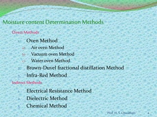 Moisture content determination Methods by Hema Gavit | PPTX
