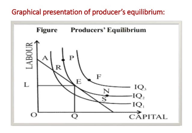 Producer Equilibrium