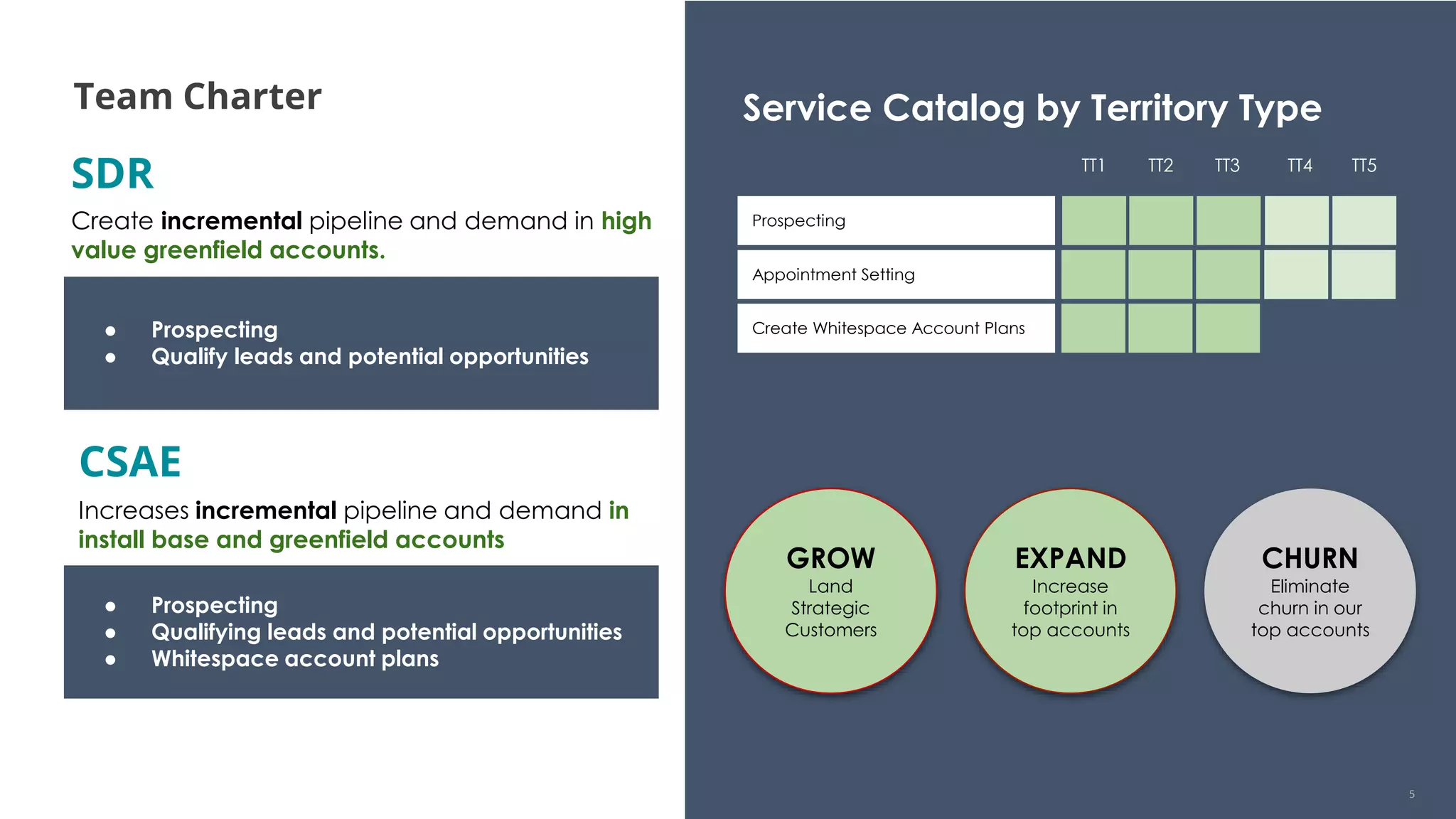 SDR and Marketing Alignment: Coordinating GTM Strategy | PPT