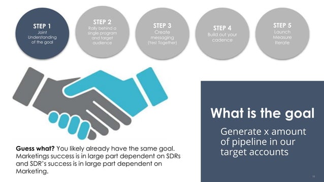 SDR and Marketing Alignment: Coordinating GTM Strategy | PPT