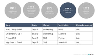 SDR and Marketing Alignment: Coordinating GTM Strategy | PPT
