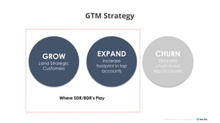 SDR and Marketing Alignment: Coordinating GTM Strategy | PPT