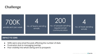 SDR and Marketing Alignment: Coordinating GTM Strategy | PPT
