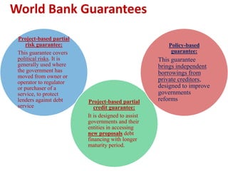 WORLD BANK OPERATIONS | PPTX