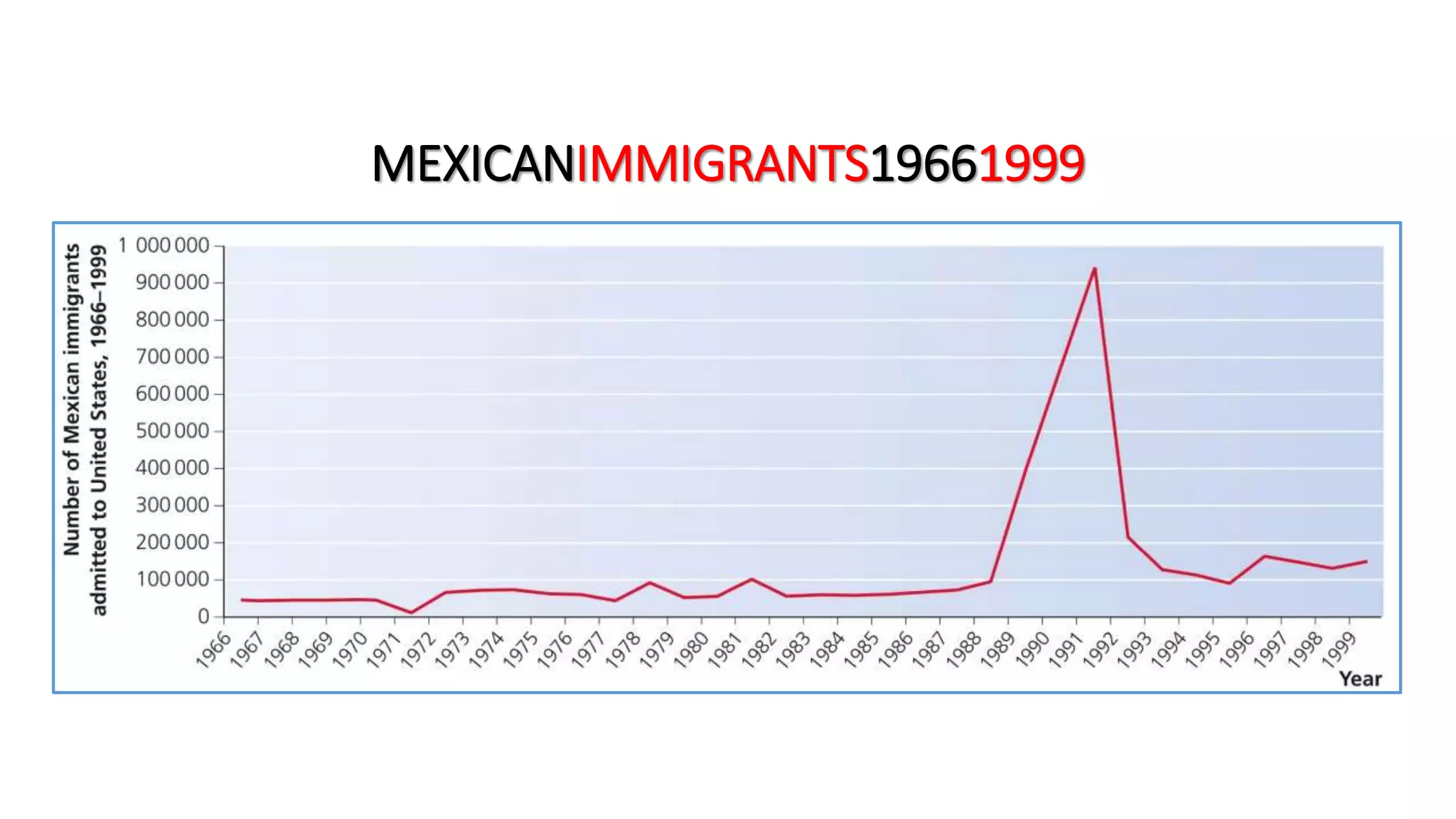 CAMBRIDGE AS GEOGRAPHY - CASE STUDY: MEXICAN MIGRATION TO USA | PPTX