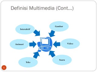 Sistem Informasi - Multimedia | PPT