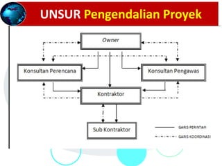 Pengendalian Proyek _Materi Training "PROJECT MANAGEMENT" | PPTX