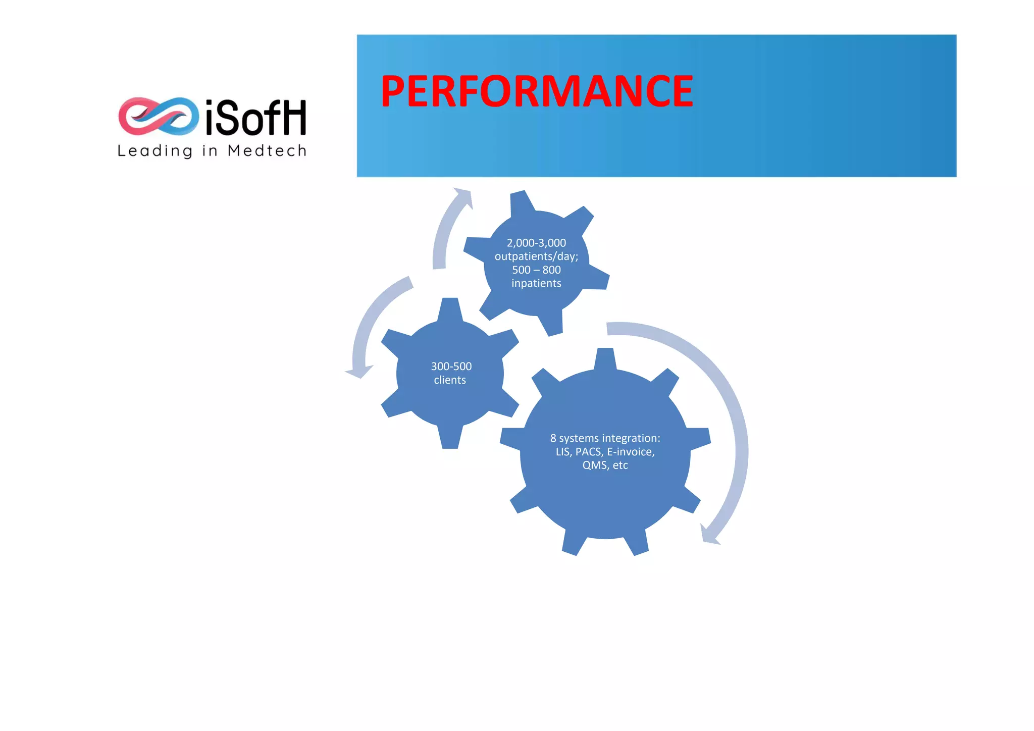 4.7. Smart city - isofh solution 2 | PPT