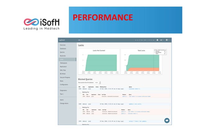 4.7. Smart city - isofh solution 2 | PPT