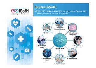 4.7. Smart city - isofh solution 2 | PPT
