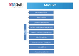 4.7. Smart city - isofh solution 2 | PPT