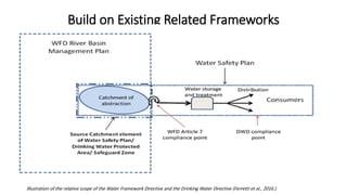 7. A framework for drinking water source protection - Barry Deane ...