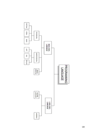 system software and operating System | DOC
