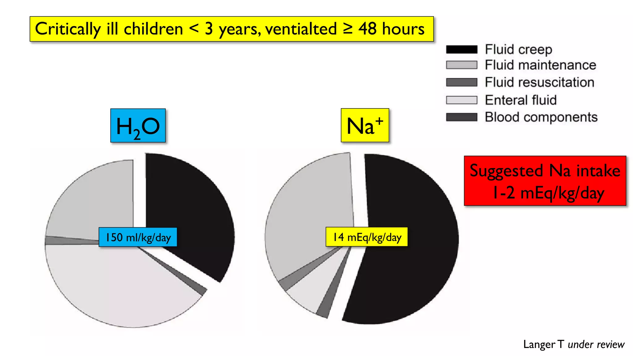 7. #ifad2019 how to assess volemic status (langer) | PPT