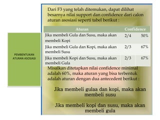 7. algoritma a priori ( Data Mining) | PDF