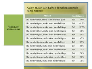 7. algoritma a priori ( Data Mining) | PDF