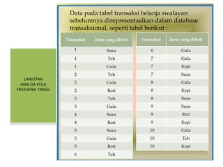 7. algoritma a priori ( Data Mining) | PDF