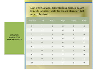 7. algoritma a priori ( Data Mining) | PDF