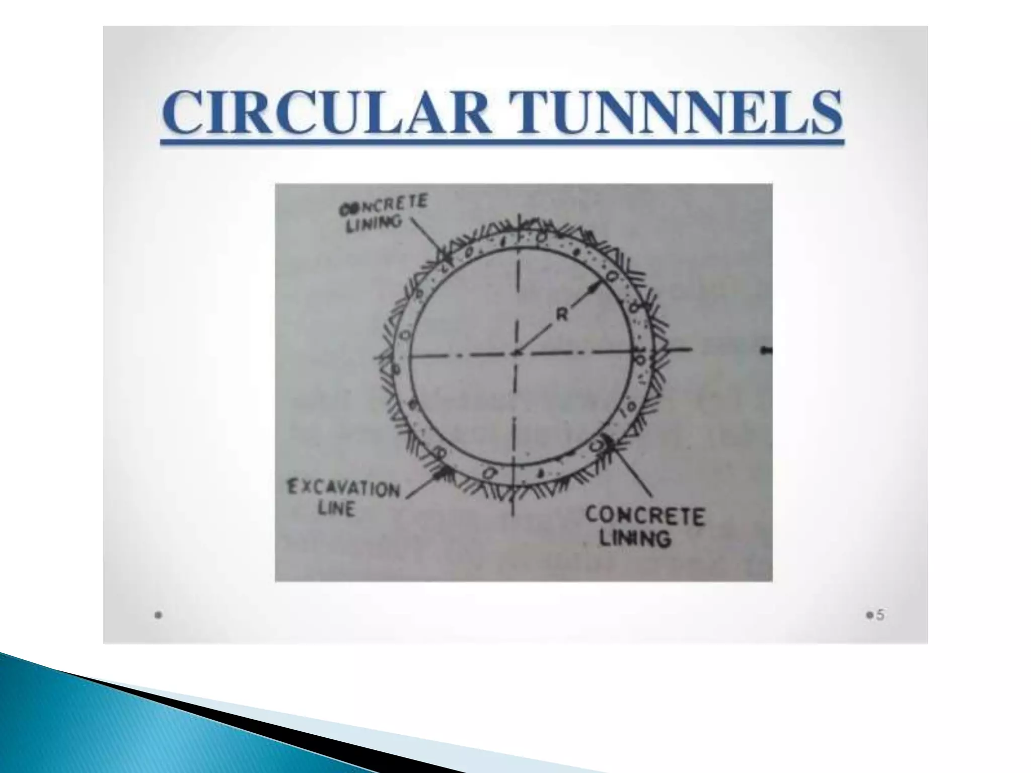 7. TUNNEL ENGINEERING | PPTX