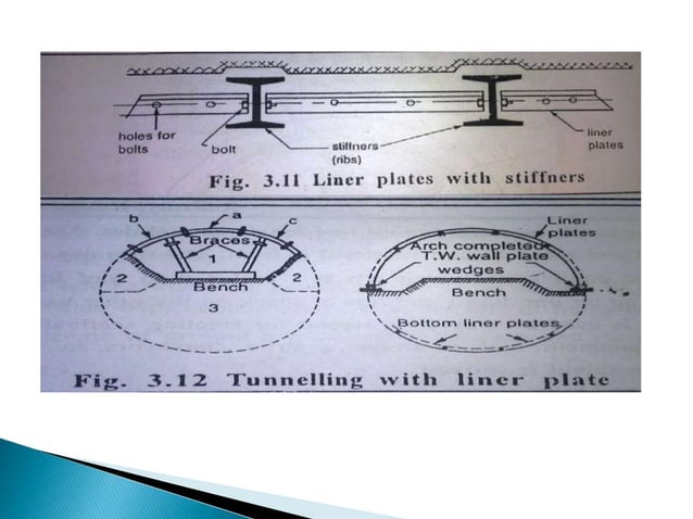 7. TUNNEL ENGINEERING | PPTX