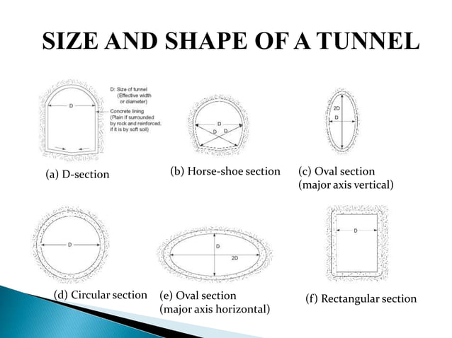 7. TUNNEL ENGINEERING | PPTX
