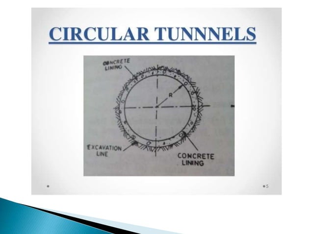 7. TUNNEL ENGINEERING | PPTX