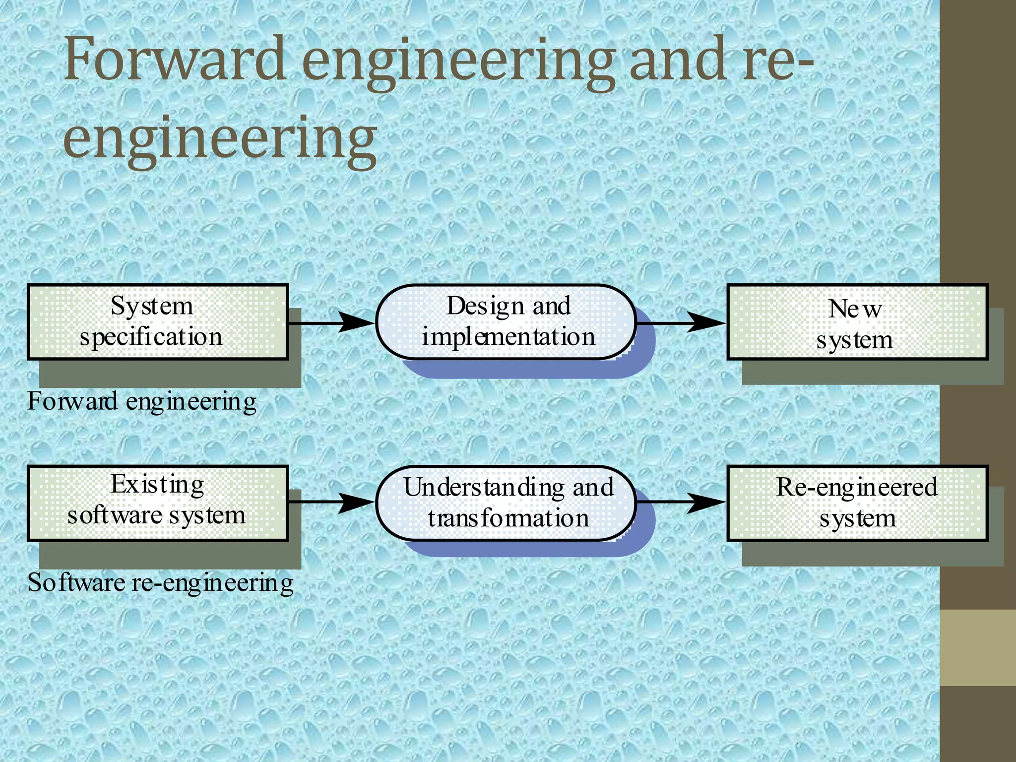 LEGACY SYSTEM In Software Engineering By NADEEM AHMED | PPT