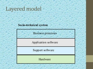 LEGACY SYSTEM In Software Engineering By NADEEM AHMED | PPT