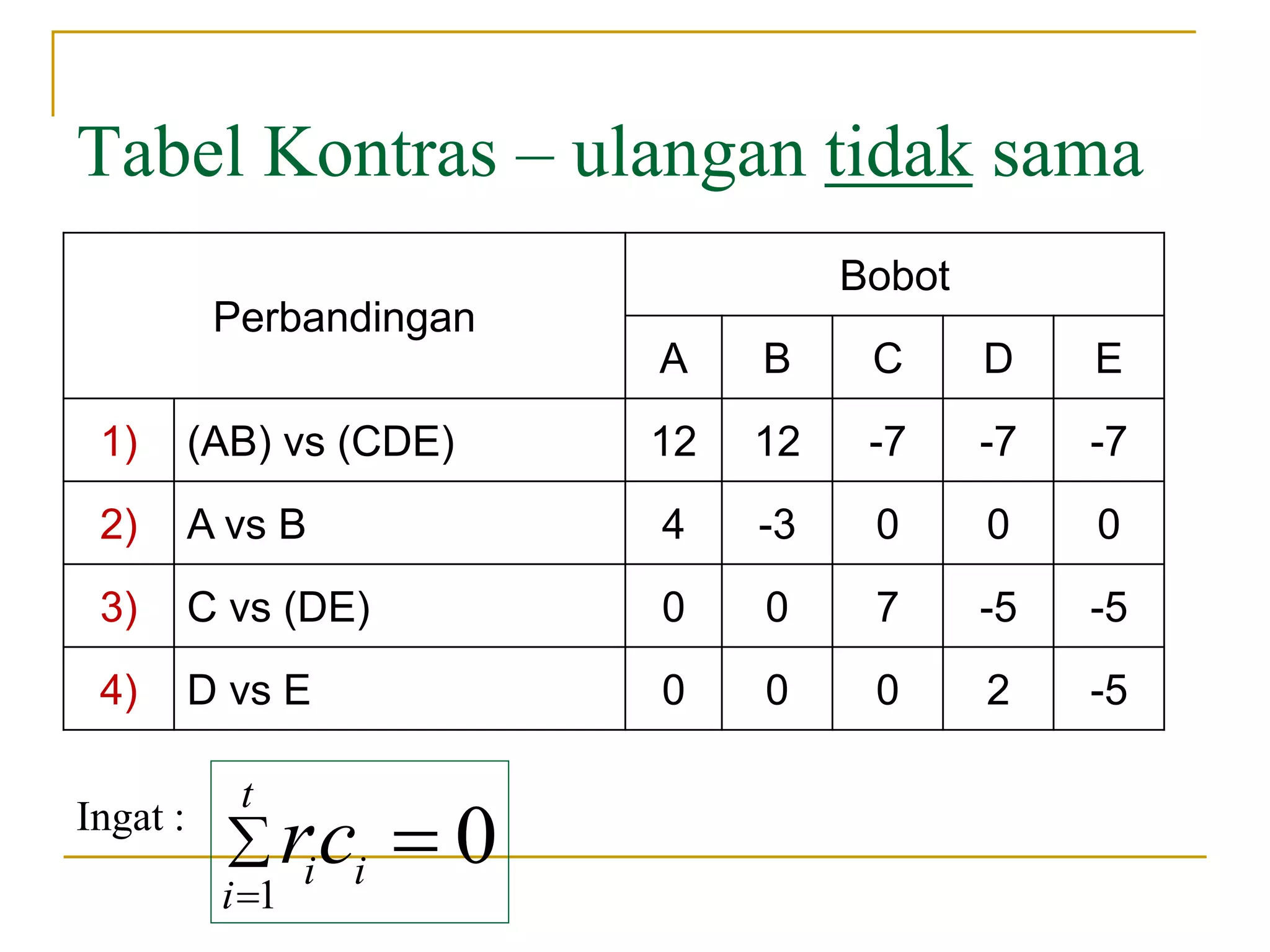 7. uji lanjut kontras | PDF