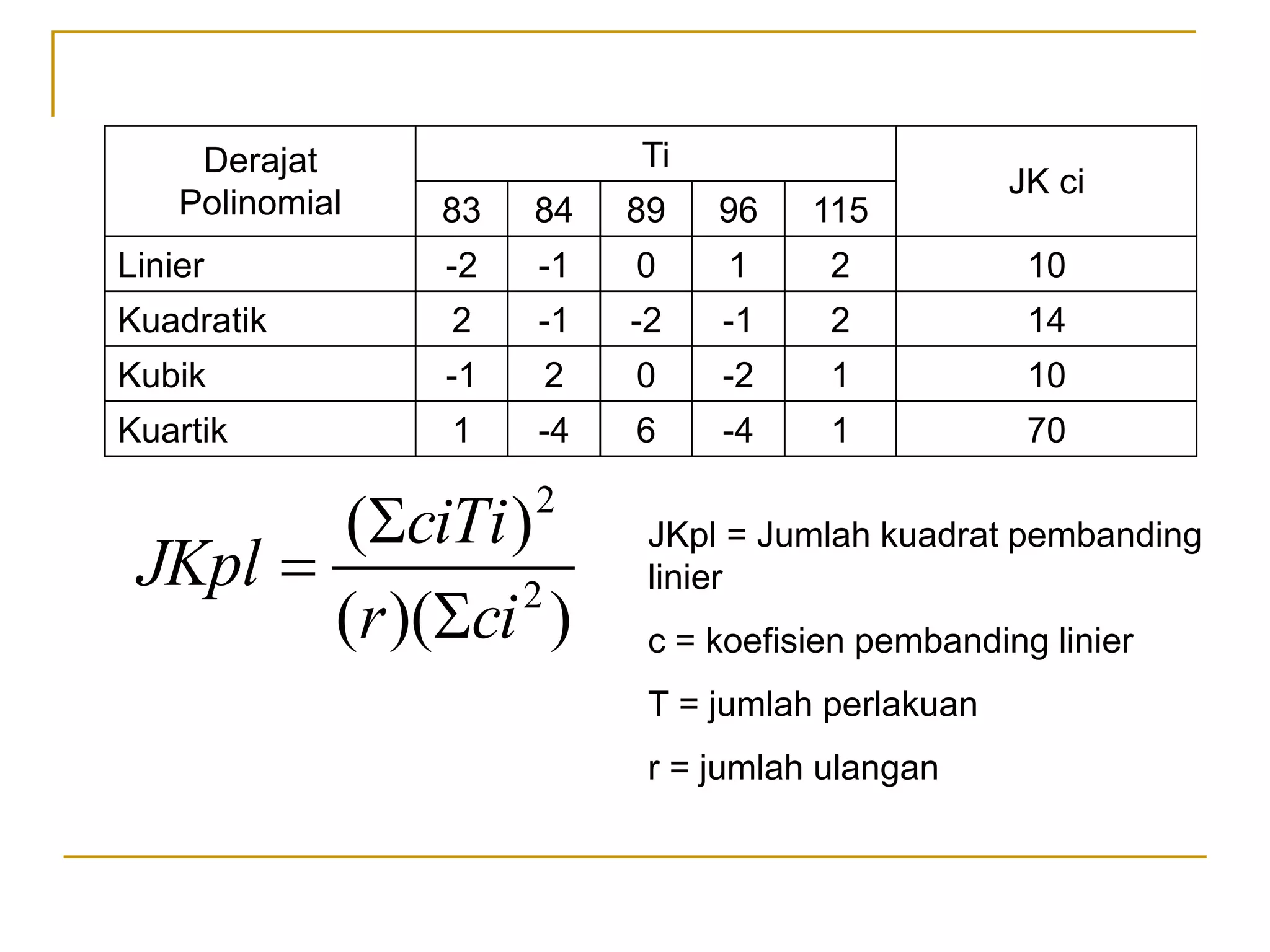 7. uji lanjut kontras | PDF