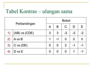 7. uji lanjut kontras | PDF