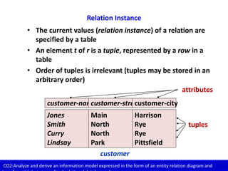 7.relational model | PPTX