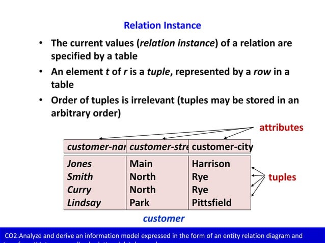 7.relational model | PPT