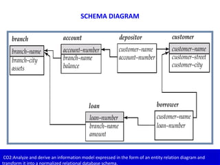 7.relational model | PPT