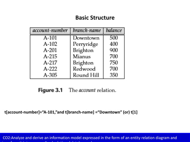 7.relational model | PPT