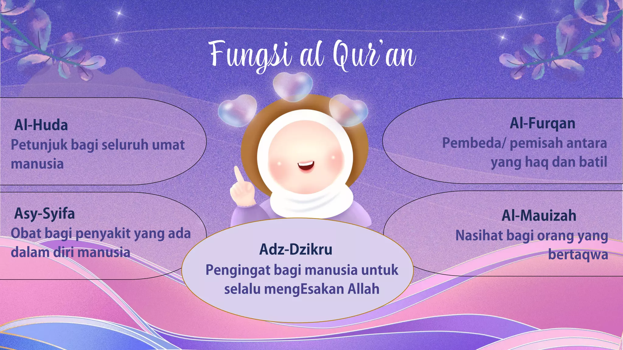 7-1 al Quran dan Hadist sebagai pedoman hidup jadi.pdf